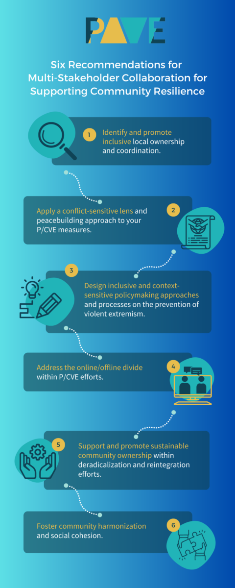 PAVE Policy Guidelines - Peacemakers Network